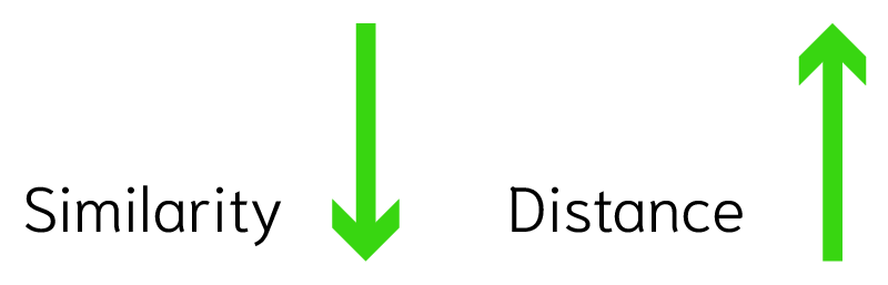 What are Distance Metrics in Vector Search? | Weaviate Docs